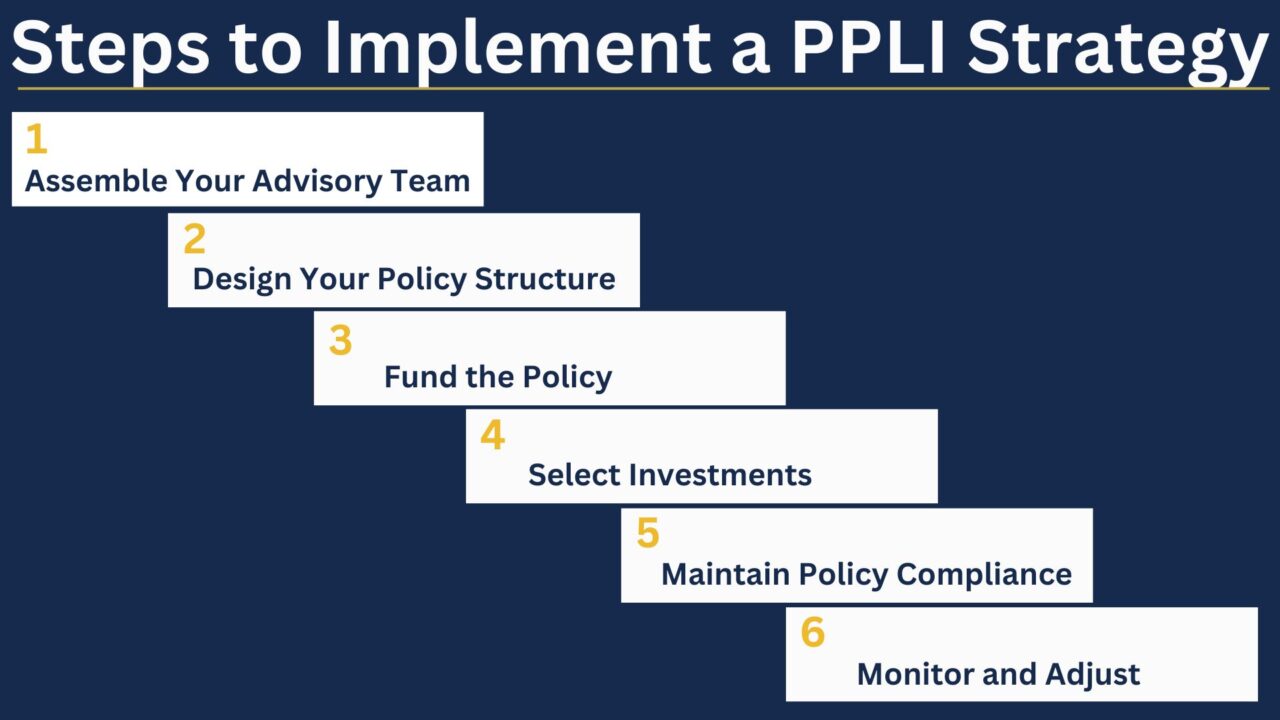 Guide to Implementing a PPLI Strategy