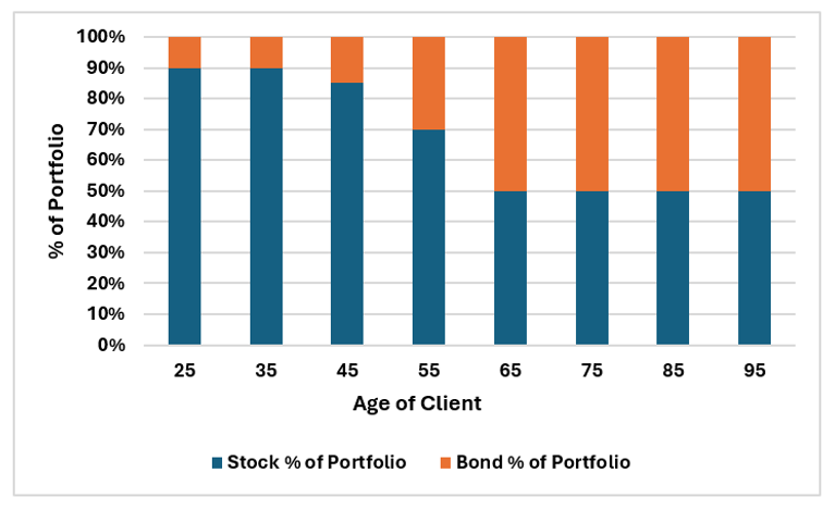 Portfolio Rebalancing: How It Shapes Retirement Success for Aggressive ...